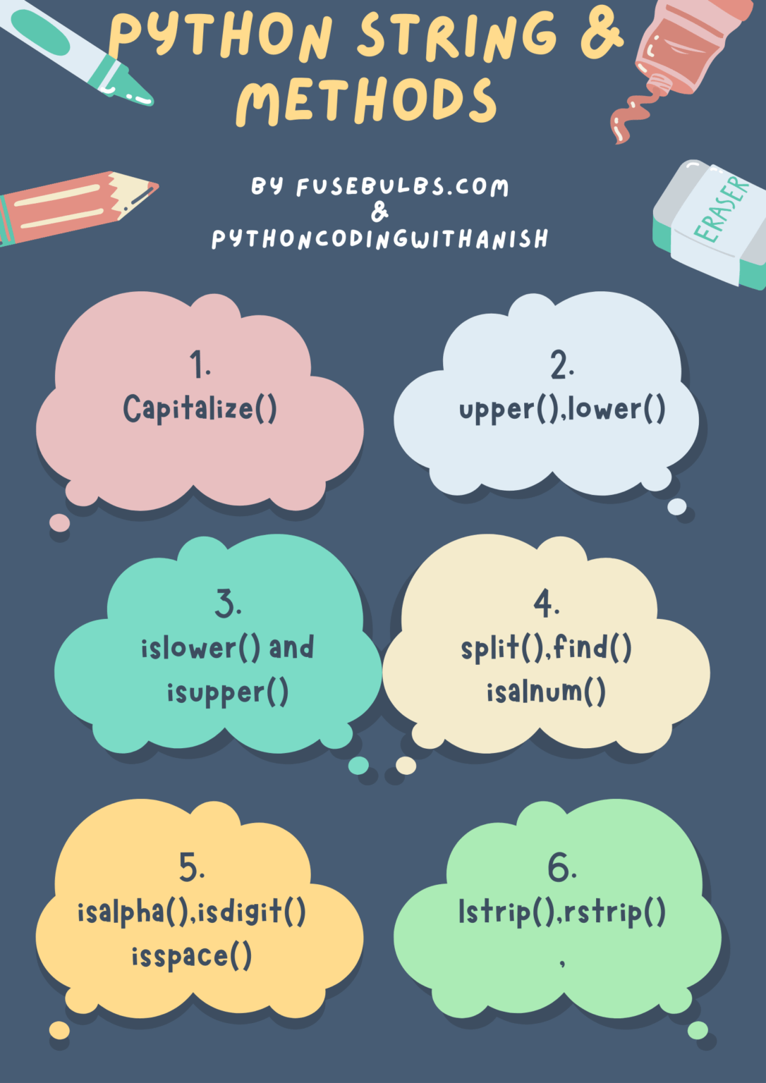 How To Plot Coordinates On The Map Python Fusebulb Bright Ideas Illuminated